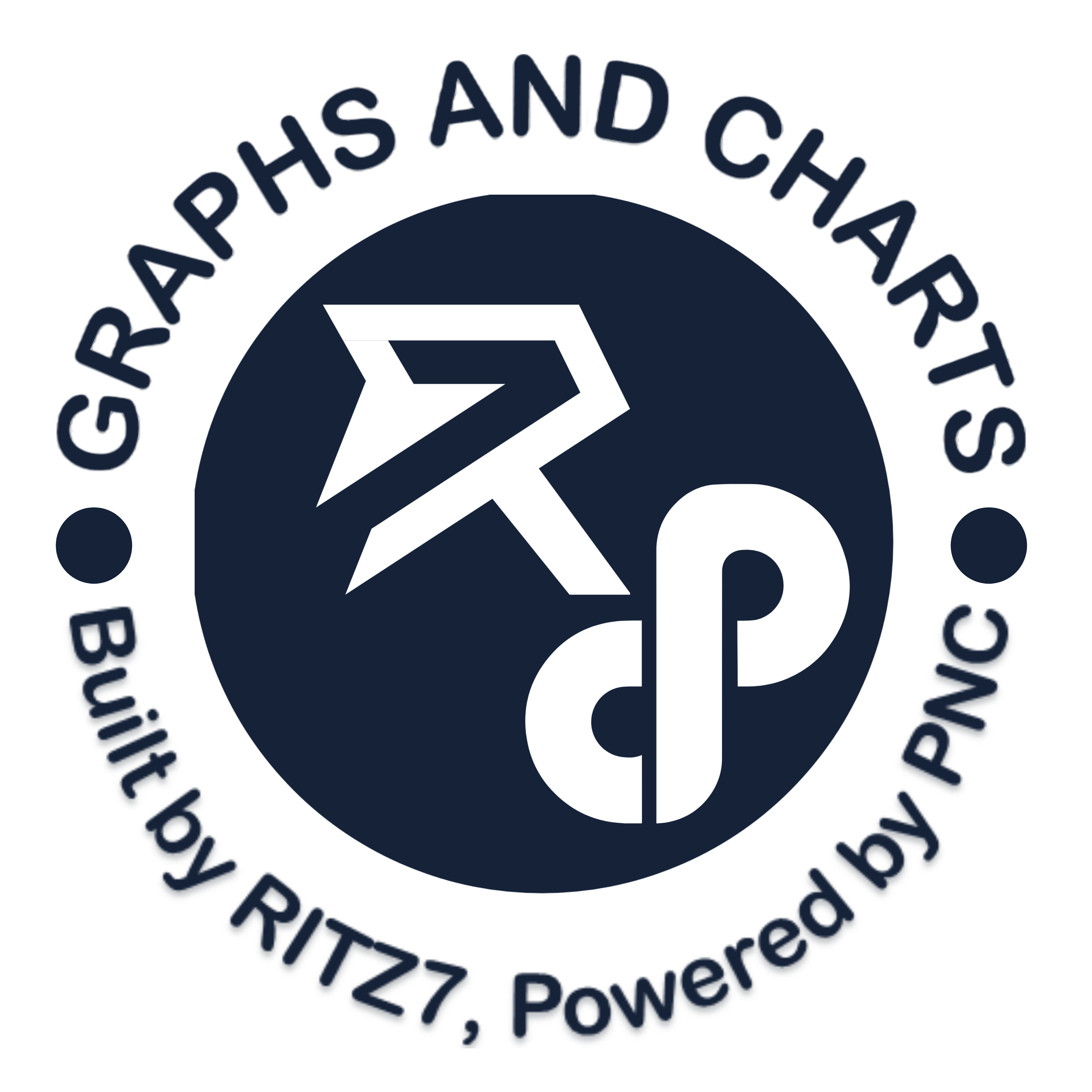 Charts & Graphs by Ritz7 Plugin | Bubble